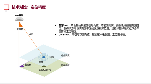 全迹科技发布新一代UWB AOA单基站定位产品-全迹科技